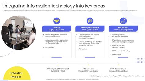 Integrating Information Technology Into Implementing Administration Manufacturing Purchase