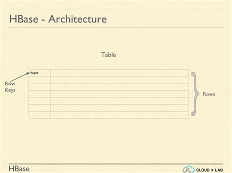 introduction to hbase big data hadoop spark tutorial cloudxlab ppt