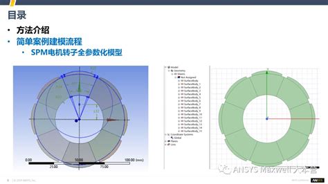 导入参数参数化建模系列教程（5）：ansys Designmodeler建立参数化几何模型导入maxwell Csdn博客