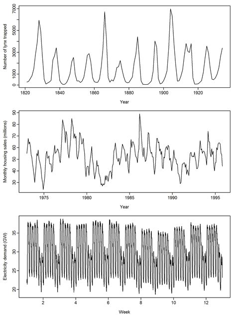 Cyclic And Seasonal Time Series Rob J Hyndman