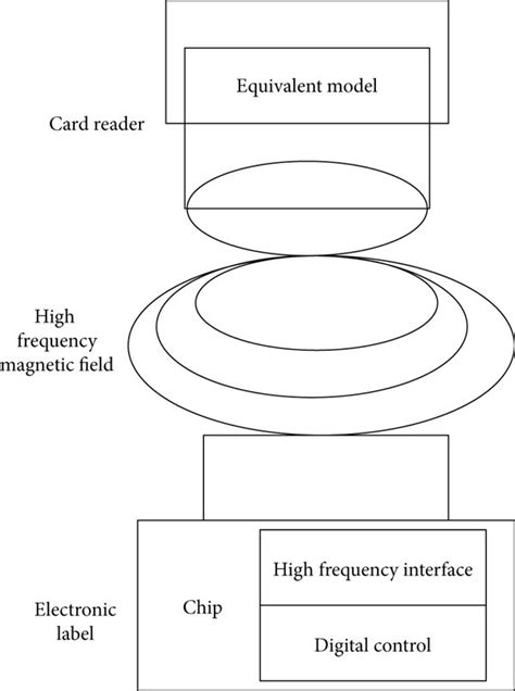 Logistics Intelligent Warehouse Management Model Download Scientific Diagram