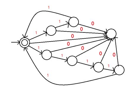 Finite Automata Minimum Number Of States For The Regular Expression Computer Science Stack