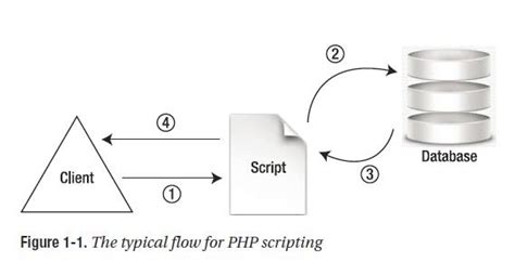 CakePHP A Rapid Development MVC Framework Ashok Basnet