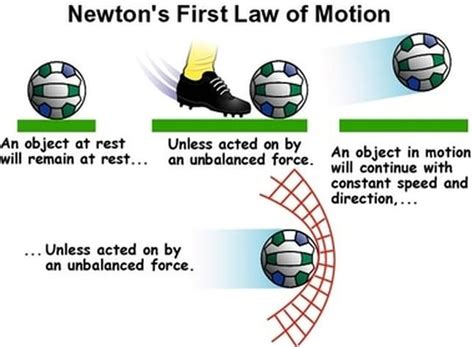 Inertia Of Motion And Inertia Of Rest