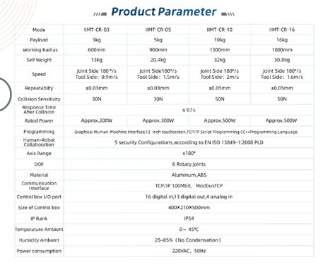 Dobot Six Axis Collaborative Robot Arm Articulate Arm Robot Welding Robot Buy Cobot Dobot