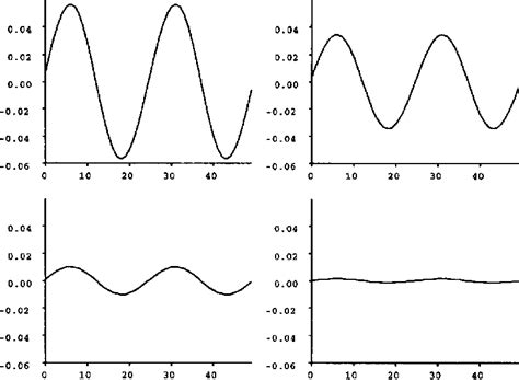 Multidimensional Signal Processing Semantic Scholar