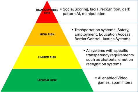 10 groundbreaking features of meta s ai risk policy fusion chat