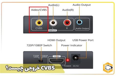 خروجی CVBS چیست مرکز پخش دوربین مدار بسته تهران و شهرستان ها