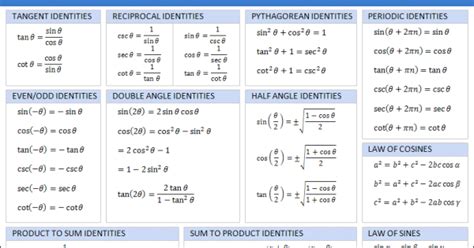 Table Of Trigonometric Identities Math2ever™ Place To Learn Basic