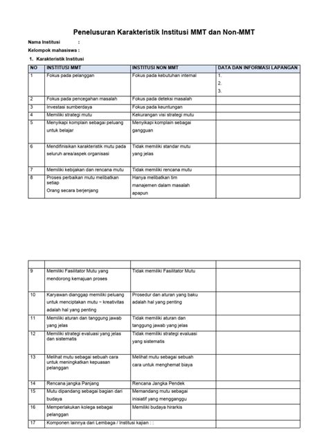Penelusuran Karakteristik Institusi Mmt Dan Non Mmt Pdf