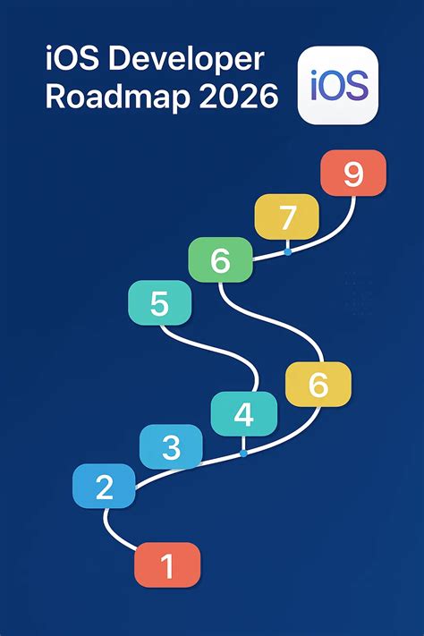 Xcode Vs Vs Code For Ios Dev In 2025 — A Brutally Honest Comparison By Seowebdev Medium