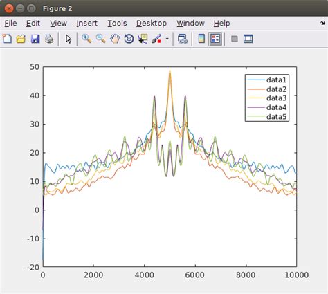Breaking Acceleration Signal Into Group Of Subset Signal Matlab