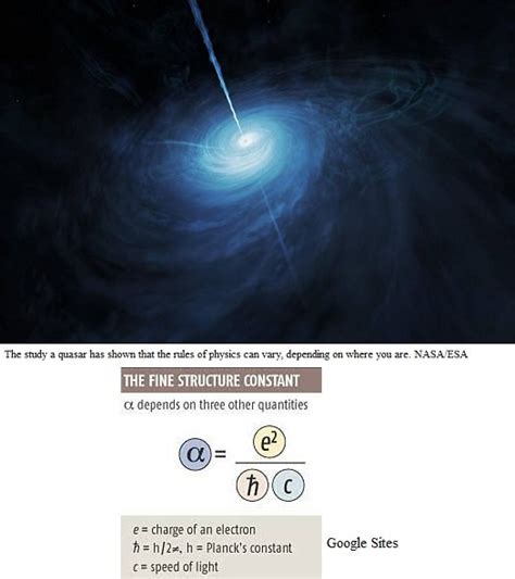 To Better Understand The Electromagnetic Interaction We Need To Know Download Scientific
