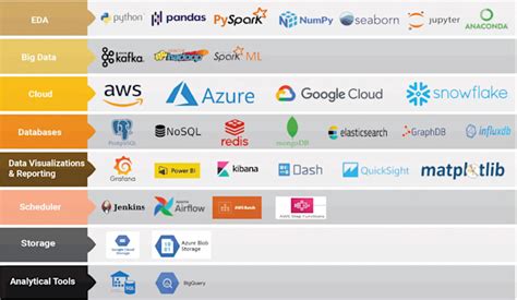 Your Data Engineer In The Azure Aws Spark And Etl By Amolzinjade7 Fiverr