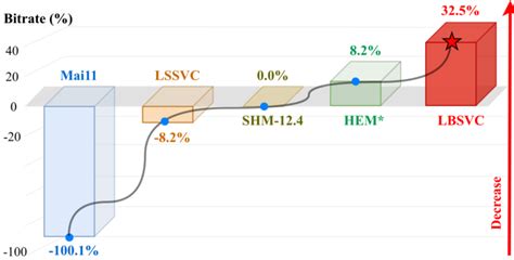 论文审查 High Dynamic Range Video Compression A Large Scale Benchmark