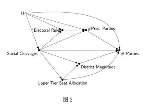 获得有向无环图中起点到终点的所有路径 图解统计模型中的因果关系 csdn博客