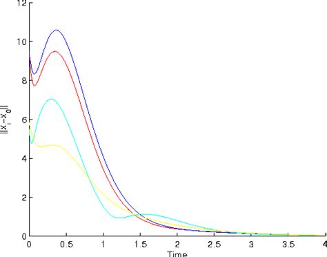 Figure 1 From Consensus Of Multi Agent Systems Via Intermittent Control ⋆ Semantic Scholar