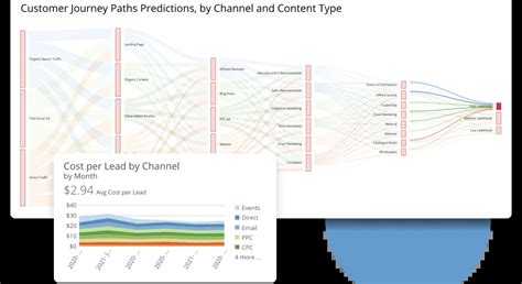 api integration and predictive analytics working together for