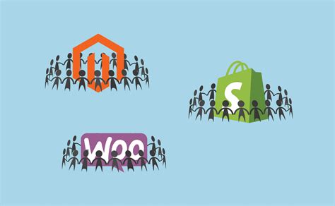 Shopify Woocommerce Magento Ecommerce Community Review