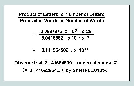 The Evaluation Of Pi From Within Genesis