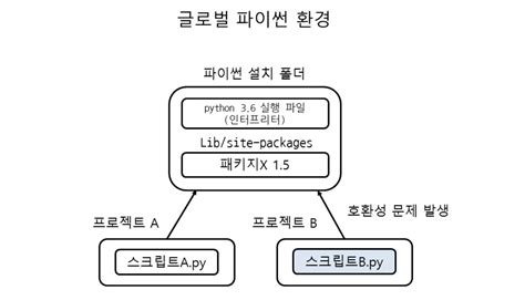 Python 아나콘다 설치 Anaconda