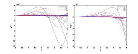Synchronization Of Nonautonomous Neural Networks With Caputo Derivative And Time Delay