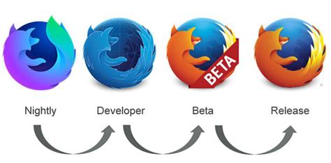 火狐浏览器firefox Nightly标志logo设计含义 德启设计