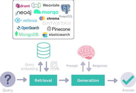 Haystack Concepts Overview