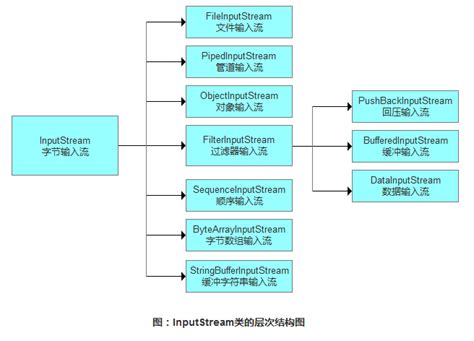 《精通并发与netty》学习笔记(09 Java中流的概念) 友帅老师 博客园 《精通并发与netty》学习笔记(09 Java中流的概念) 友帅老师 博客园