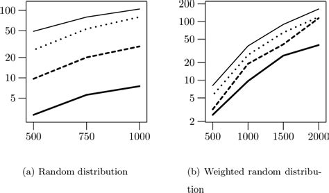 Figure 1 From Combinatorial Auctions A Survey Semantic Scholar
