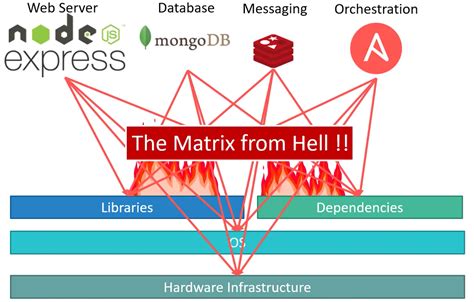 Docker Basics And Installation Why We Need Docker By Chetan Rakhra Medium