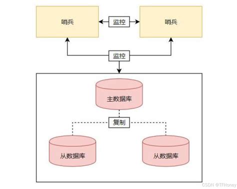 java面试第十二山！《redis缓存》 java缓存redis面试 csdn博客