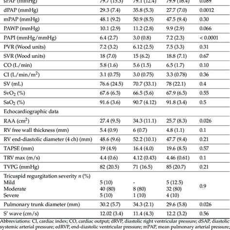 Distribution Of PAPI Among Study Population Abbreviations PAPI Download Scientific Diagram