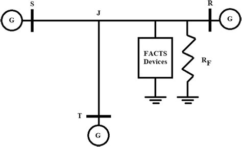 Schematic Of The Three‐terminal Transmission Line With Statcom