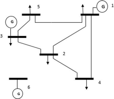 Figure 2 From Static Transmission Network Expansion Planning