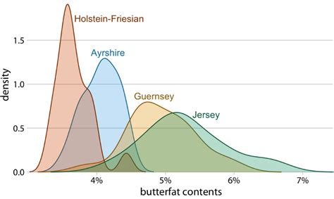 The Density 2D Plot Think Design
