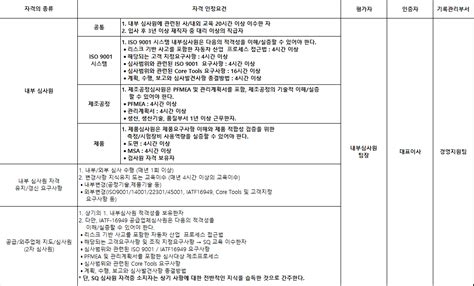 자격인정요건 Live Your Best Life