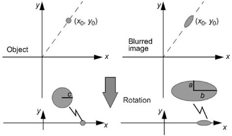figure 5 from a postprocessing method for spatially variant point