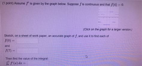 Solved Point Assume F Is Given By The Graph Below Chegg Com