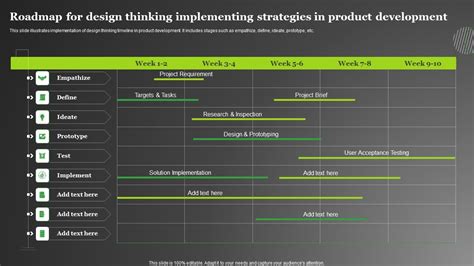 Roadmap For Design Thinking Implementing Strategies In Product Development Mockup PDF