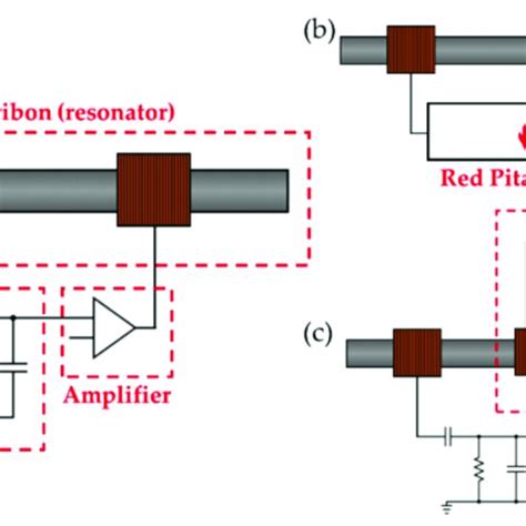 A Schematics Of The Oscillator Circuit And Electrical Download Scientific Diagram