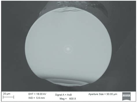 Image Of Non Zero Dispersion Shifted Fiber Cross Section Download
