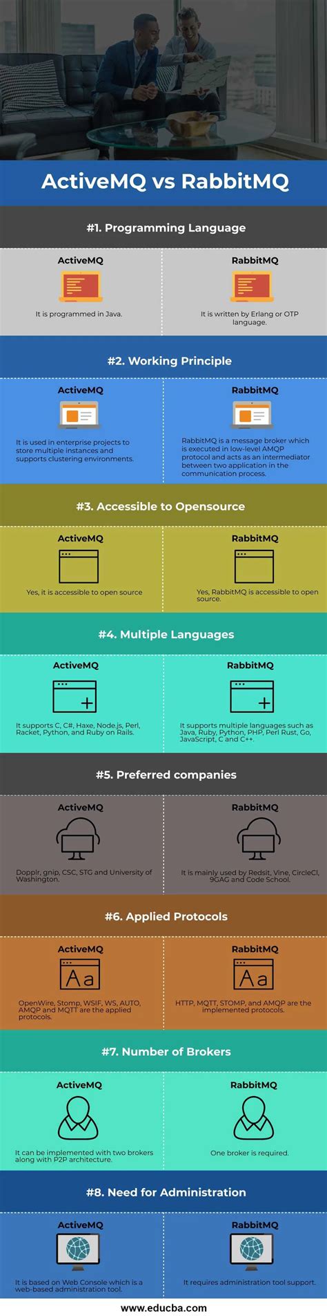 activemq vs rabbitmq top 15 differences to learn with infographics