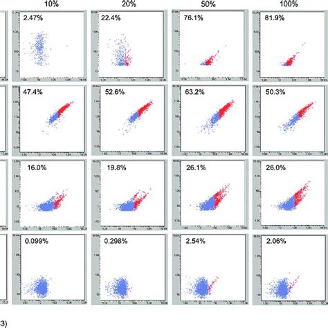 Pi Based Flow Cytometry Assay Under Ck Metal Exposure Conditions Flow Download Scientific