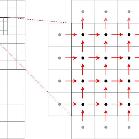 two dimensional example of tree based samr grid used in our simulation