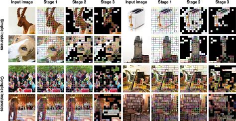 Figure 7 From Ppt Token Pruning And Pooling For Efficient Vision Transformers Semantic Scholar
