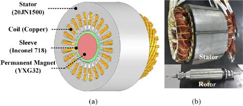 A Pmsg Analysis Model B Manufactured Model Download Scientific