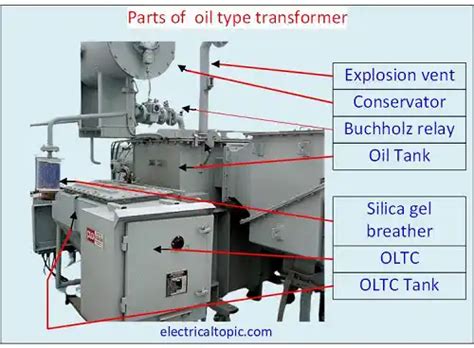 Parts Of Transformer And Their Functions