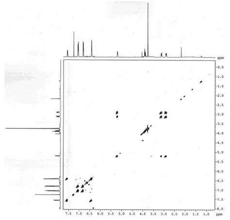 Figure S12 Cosy Spectrum 500 Mhz Cdcl 3 Of Compound 2 Download Scientific Diagram