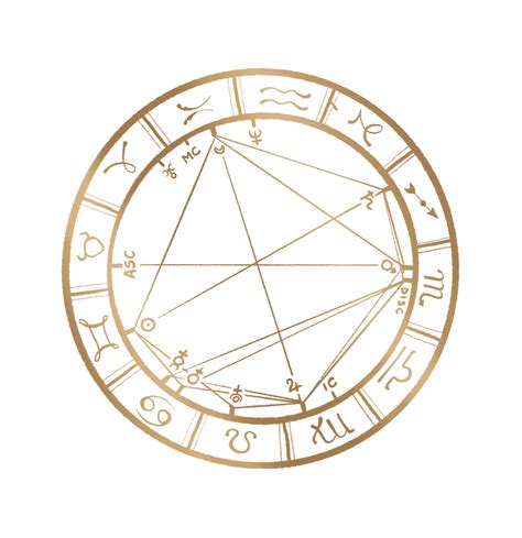 Introduzione Al Tema Natale Karmico Psicoevolutivo Accademia